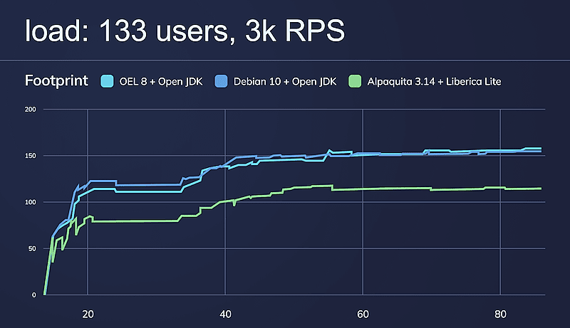 Choosing Liberica JDK flavor