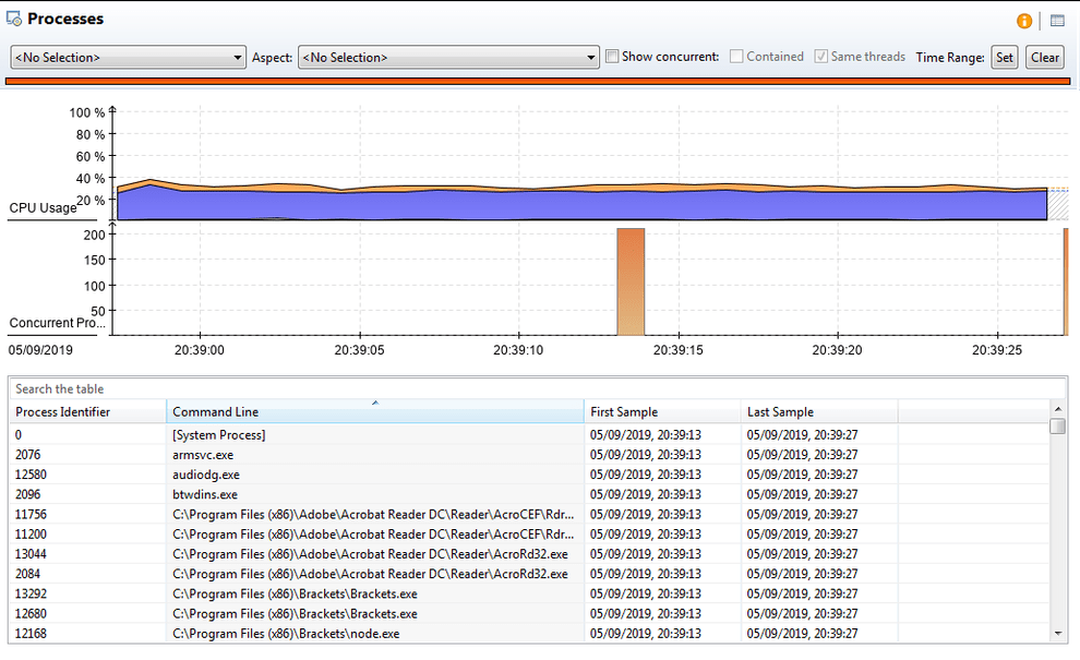 Getting started with JDK Flight Recorder and Mission Control