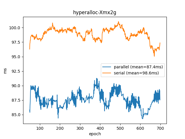 Tuning JDK for resource constrained containers
