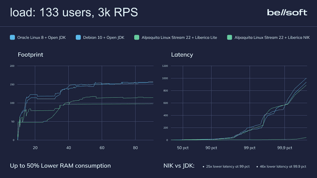 BellSoft releases Alpaquita Cloud Native Platform
