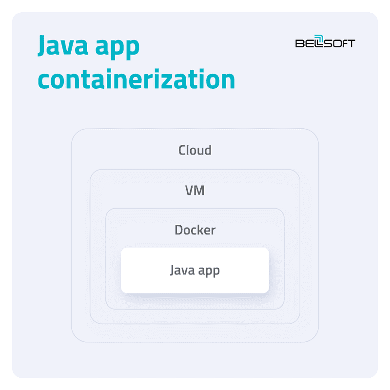 Quarkus, or Spring Native, or JVM in Containers: Choose Your Cloud-Native Fighter | BellSoft Java