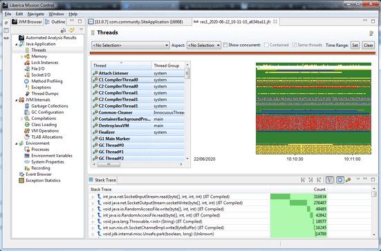 Hunting down code hotspots with JDK Flight Recorder | BellSoft Java