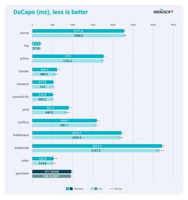 Secrets behind tiny Docker containers for Java microservices | BellSoft Java