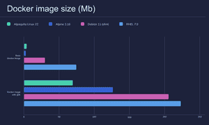 List of JVM memory configuration flags