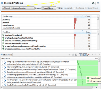 Hunting down code hotspots with JDK Flight Recorder | BellSoft Java