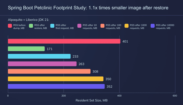 Alpaquita Linux — A Minimal and Secure Linux Distribution for Java, Cloud, and Containers