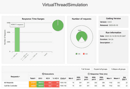 How to use virtual threads with Spring Boot