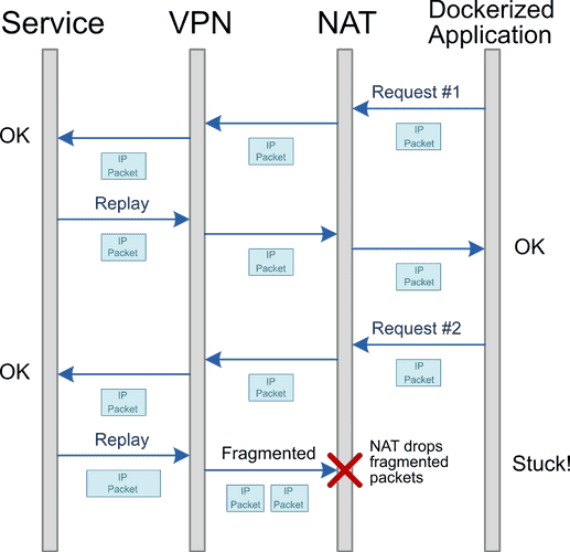 JVM in Linux containers, surviving the isolation | BellSoft Java
