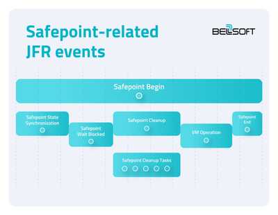JDK Flight Recorder vs. Stop the World Pauses | BellSoft Java