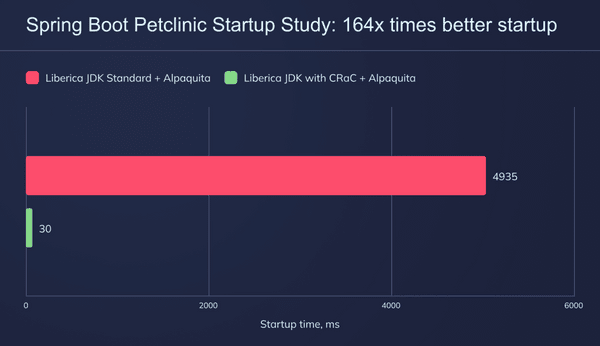 Alpaquita Linux — A Minimal and Secure Linux Distribution for Java, Cloud, and Containers