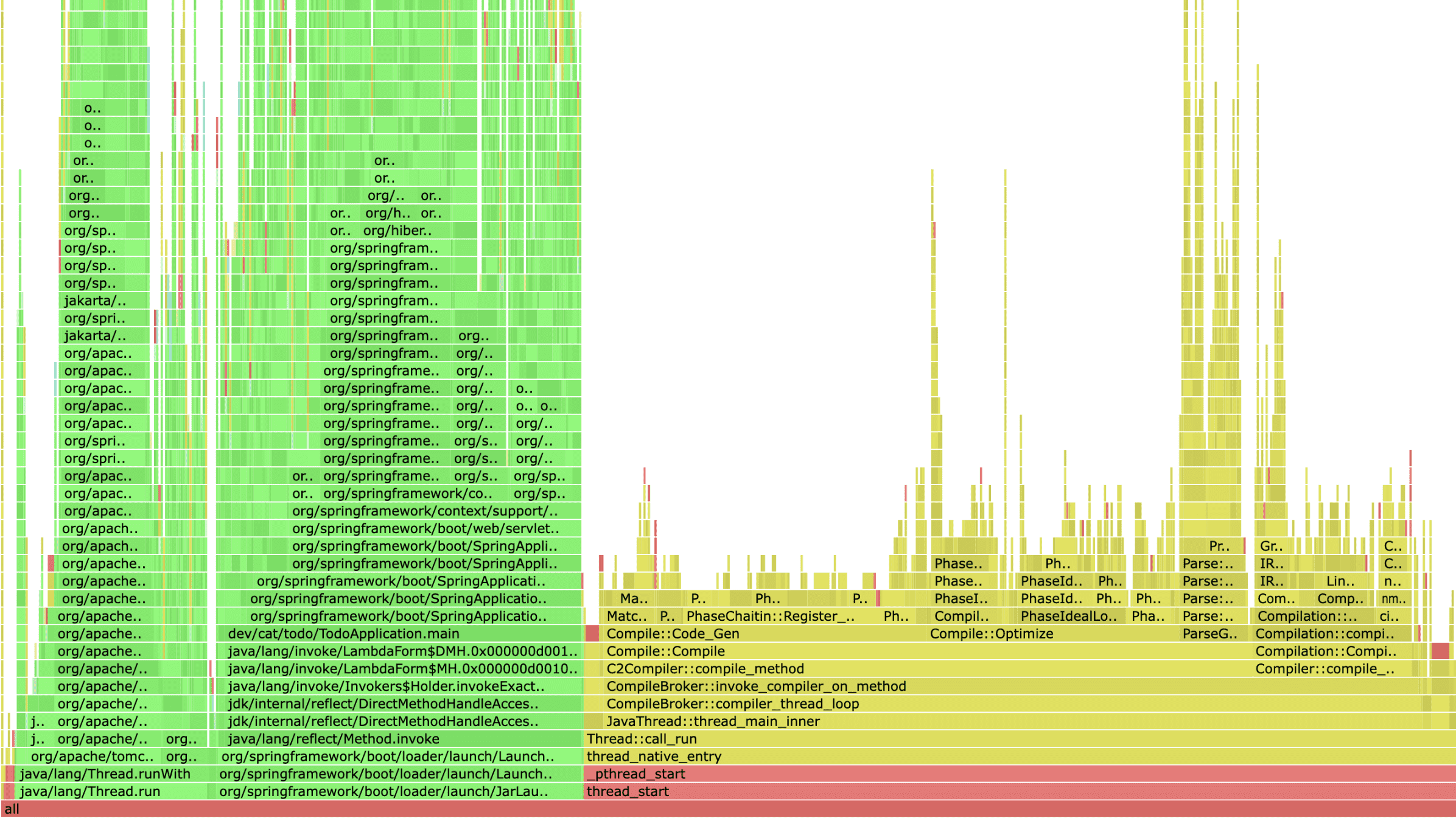 Top Java Profiling Tools: Setup, Best Practices, and Comparisons