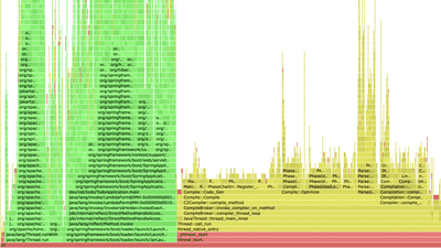 Top Java Profiling Tools: Setup, Best Practices, and Comparisons