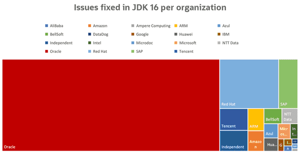 Liberica JDK 16: more developer-friendly, more powerful | BellSoft Java