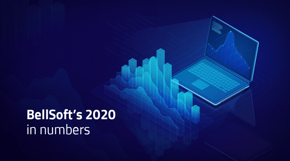 BellSoft’s 2020 in numbers | BellSoft Java