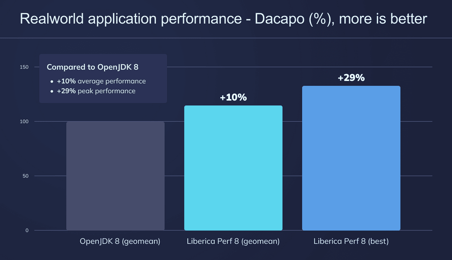 Liberica JDK Performance Edition | BellSoft Java