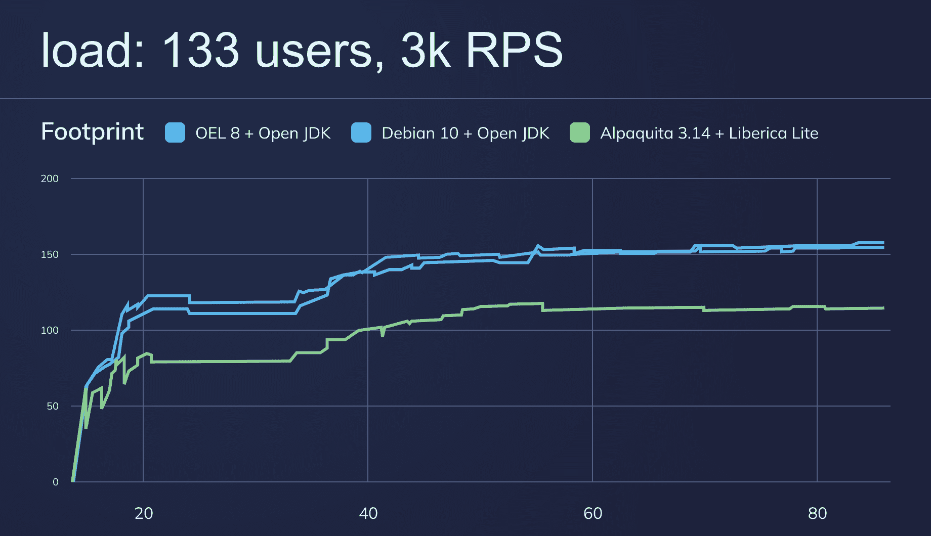 Choosing a Java runtime configuration