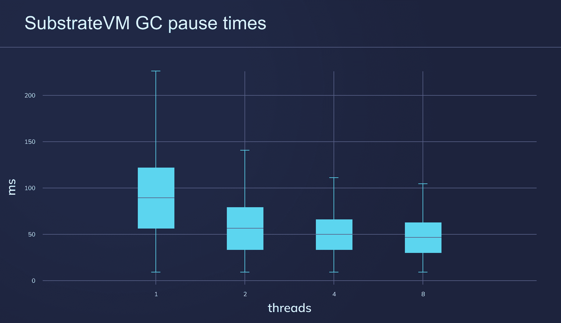 Integration of ParallelGC to GraalVM CE