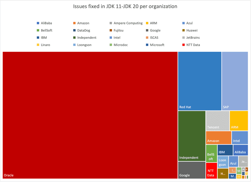 Celebrating Java’s 28th birthday