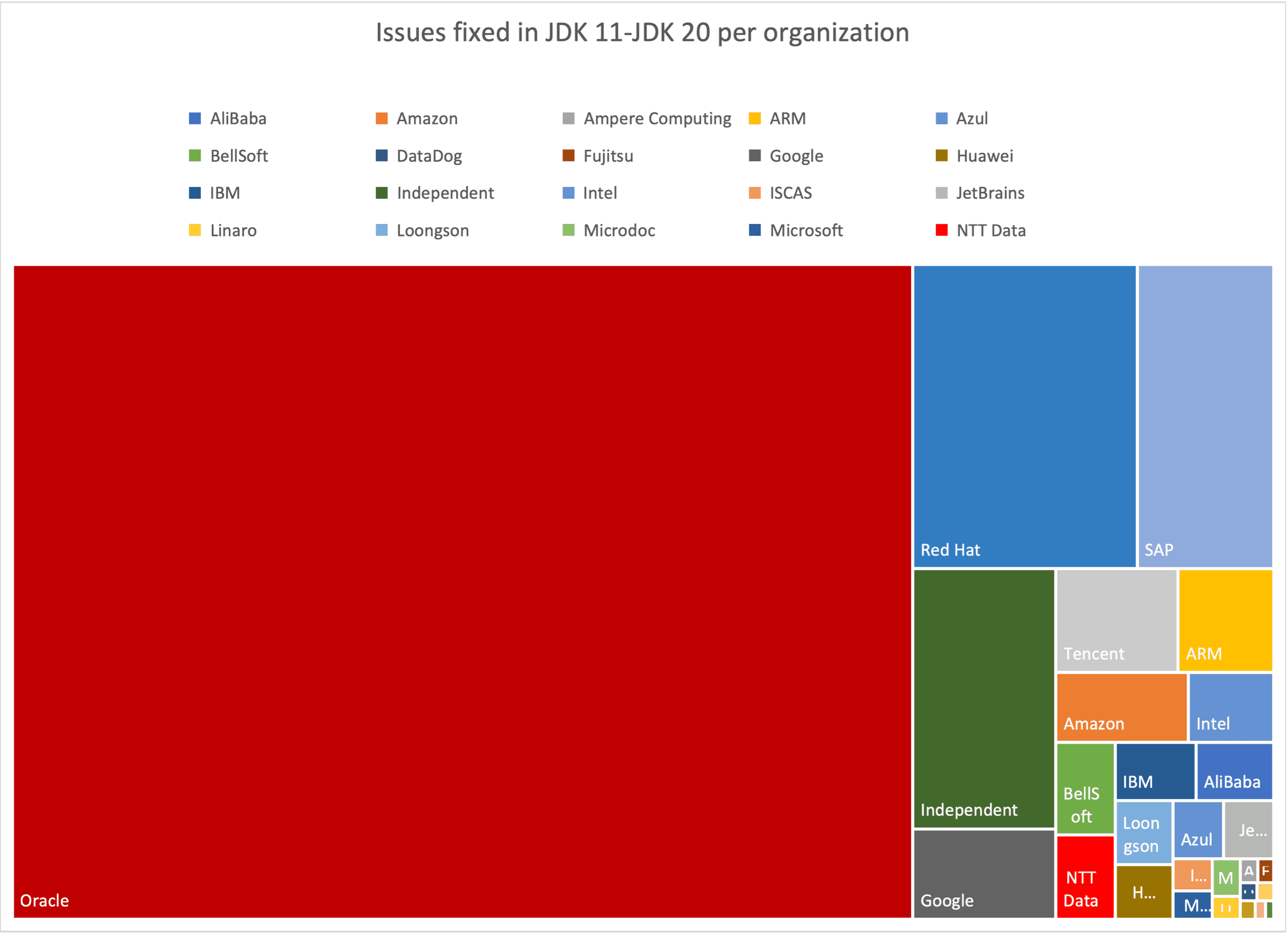 Celebrating Java’s 28th birthday