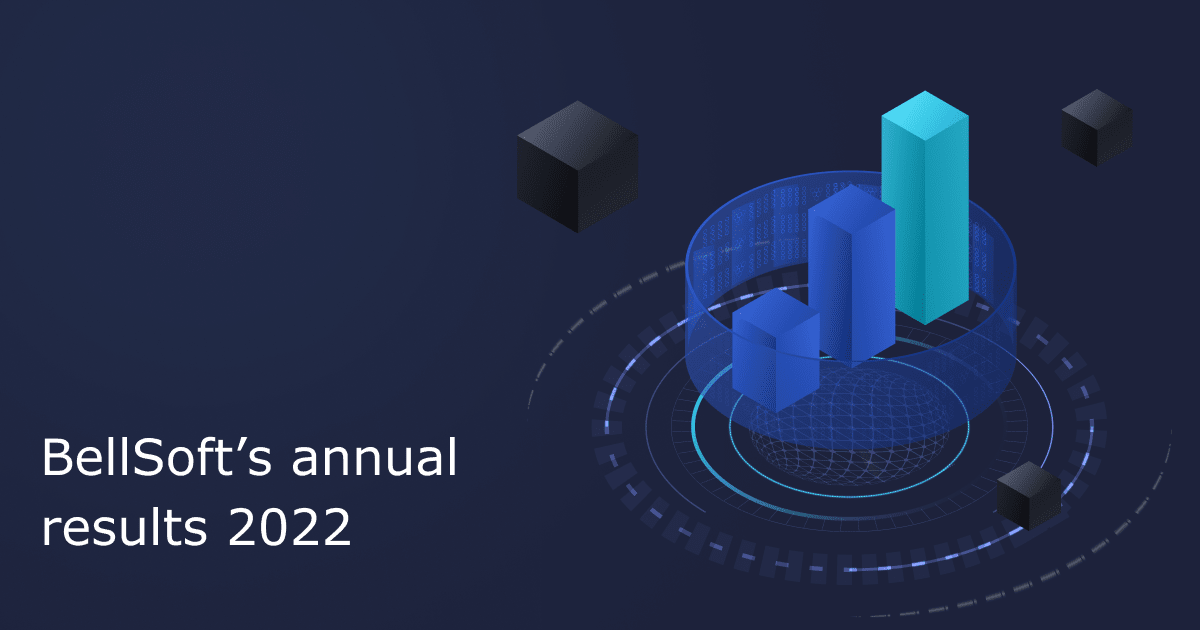 BellSoft’s annual results 2022