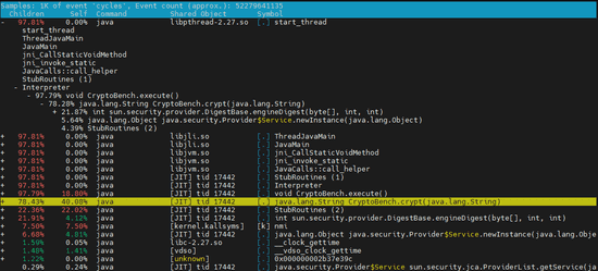 Using perf to profile Java applications | BellSoft Java