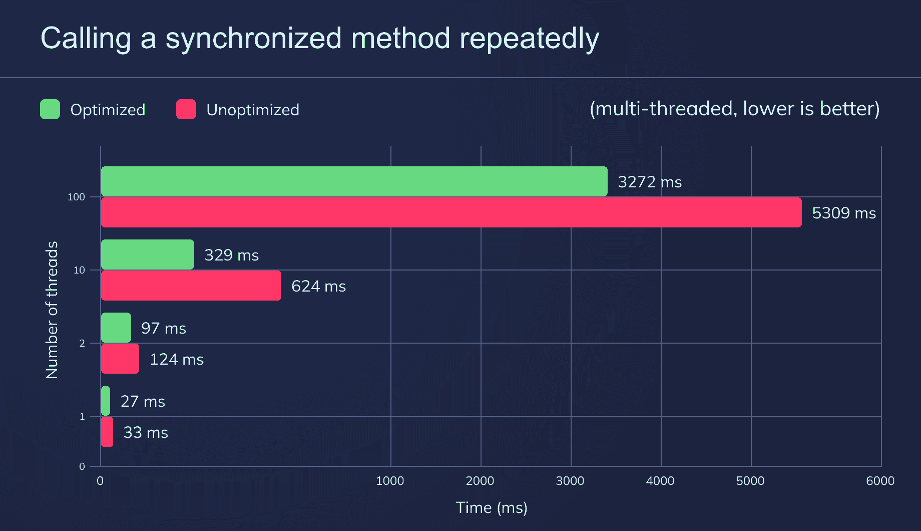Graalvm Optimization To Reduce Native Images Startup