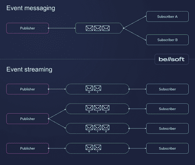 What is Apache Kafka