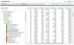 Hunting down memory issues with JDK Flight Recorder | BellSoft Java