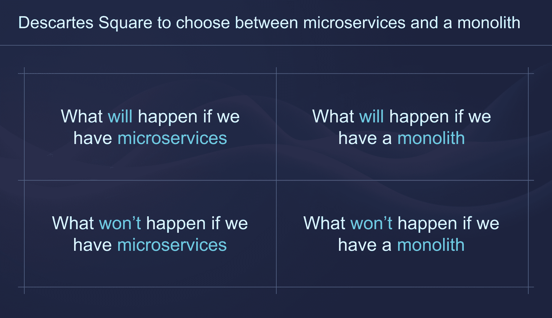 Comparing microservices to monoliths