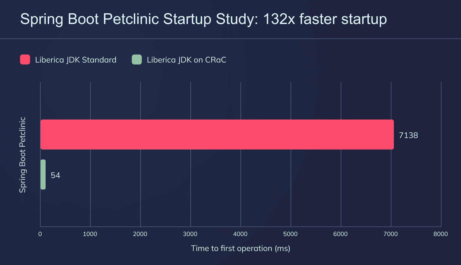 Liberica Jdk With Crac Support