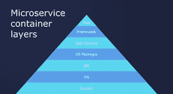 Ultimate Guide to Reducing Docker Image Size: Best Practices and Tools