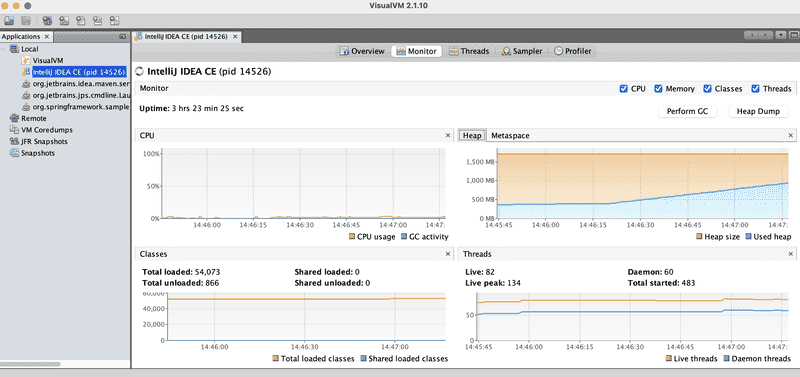 Top Java Profiling Tools: Setup, Best Practices, and Comparisons