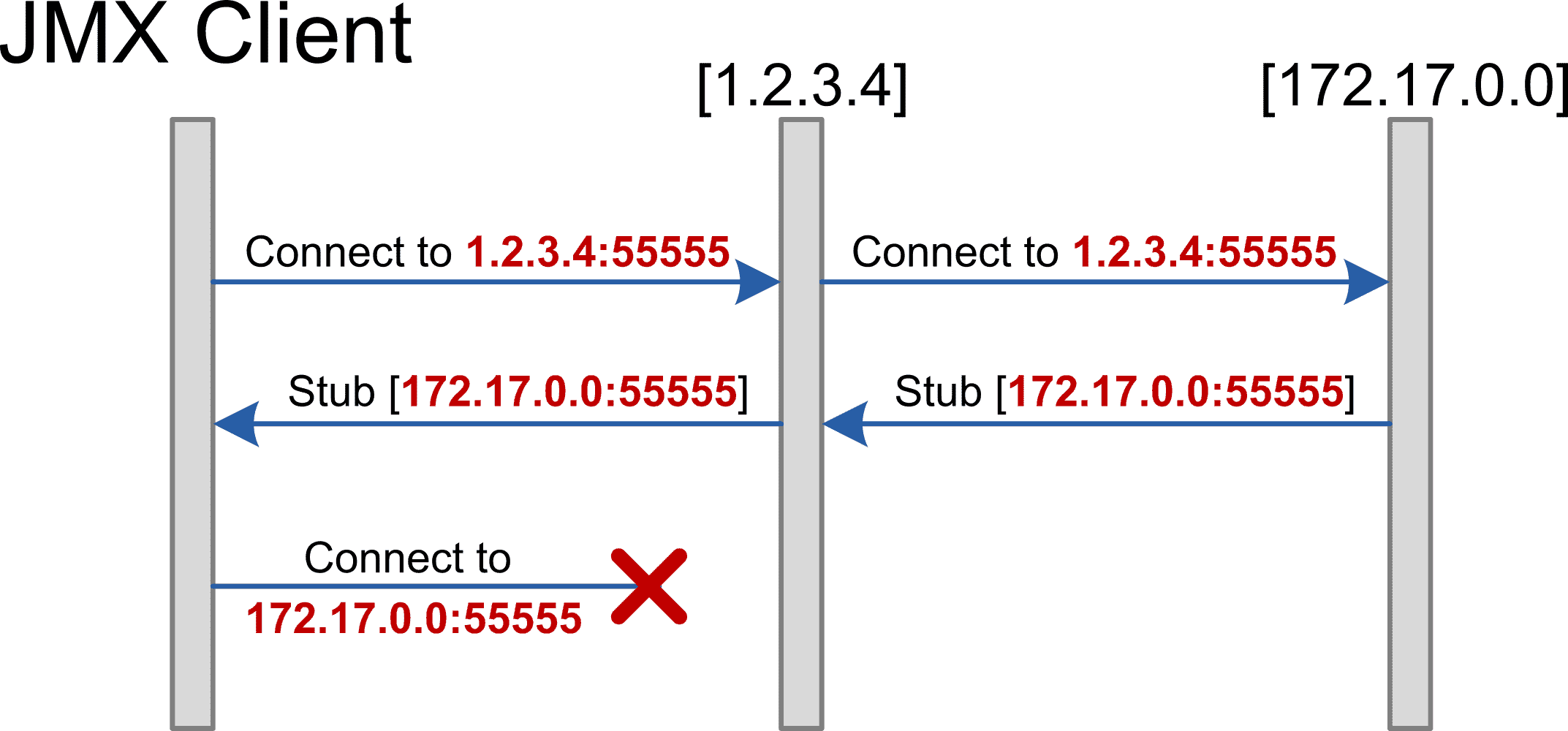 JVM in Linux containers, surviving the isolation | BellSoft Java