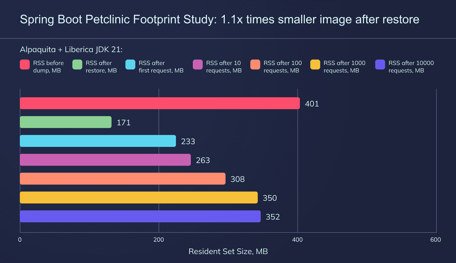 A guide to CRaC Project