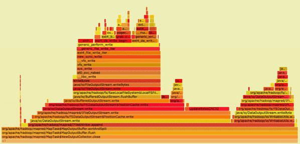 The status of Java on Arm | BellSoft Java