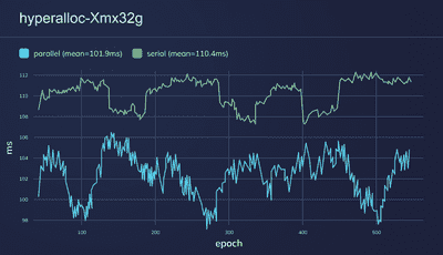 Integration of ParallelGC to GraalVM CE