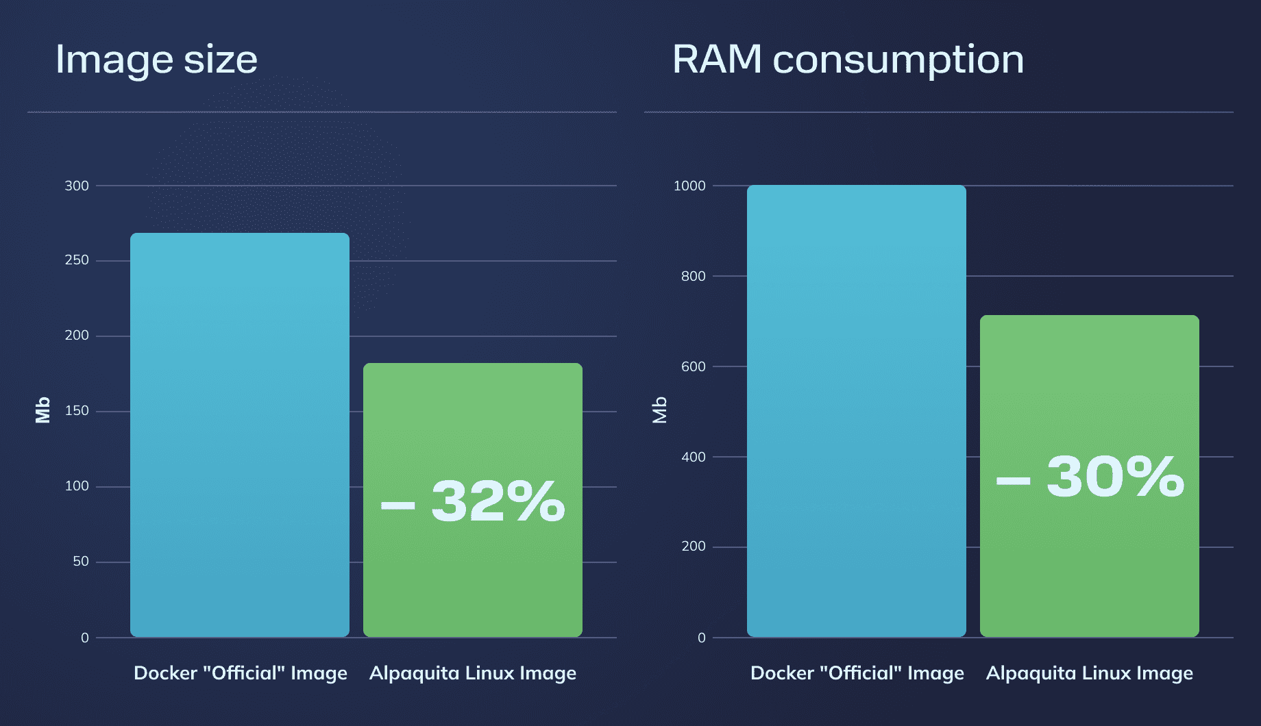 Alpaquita Containers for Spring Boot