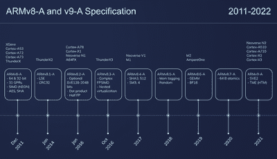 Arm servers for cloud-native applications