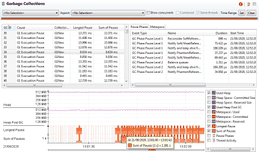 Hunting down memory issues with JDK Flight Recorder | BellSoft Java