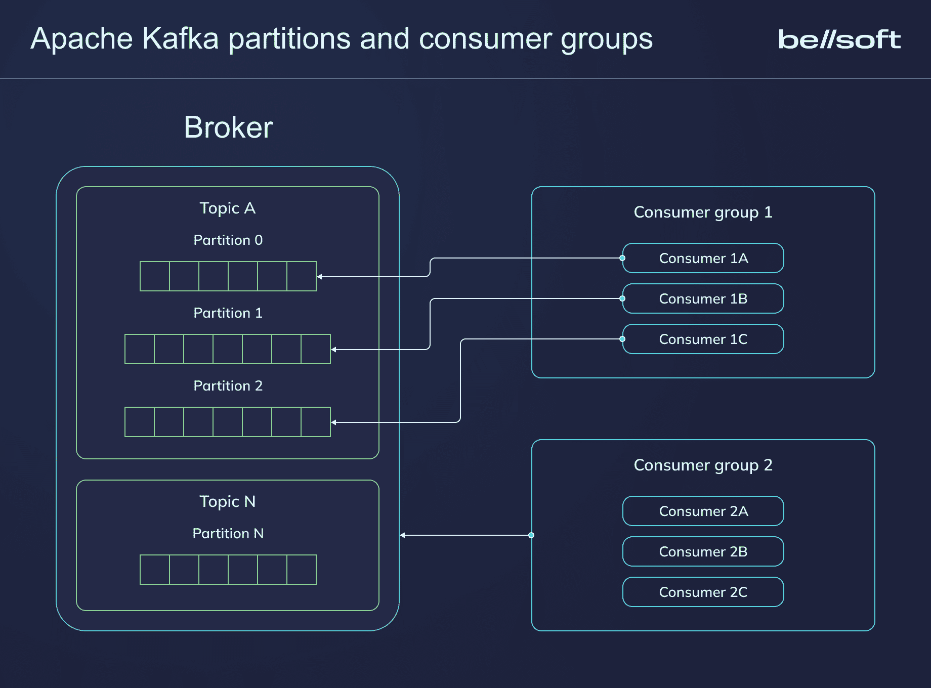 What is Apache Kafka