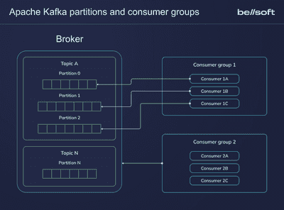 What is Apache Kafka