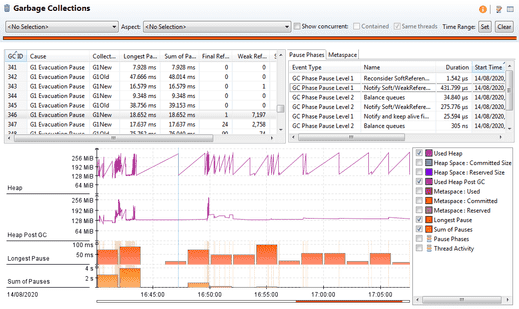 Hunting down memory issues with JDK Flight Recorder | BellSoft Java