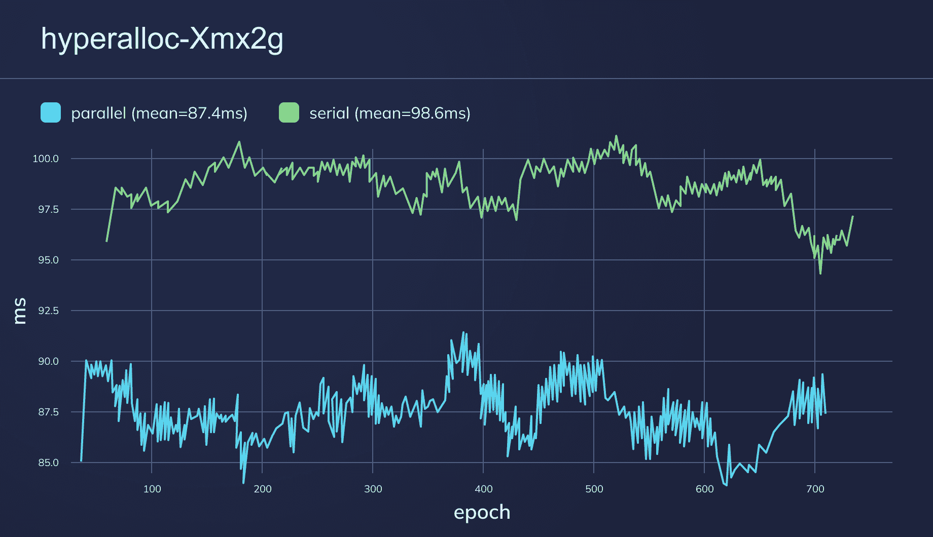 Integration of ParallelGC to GraalVM CE