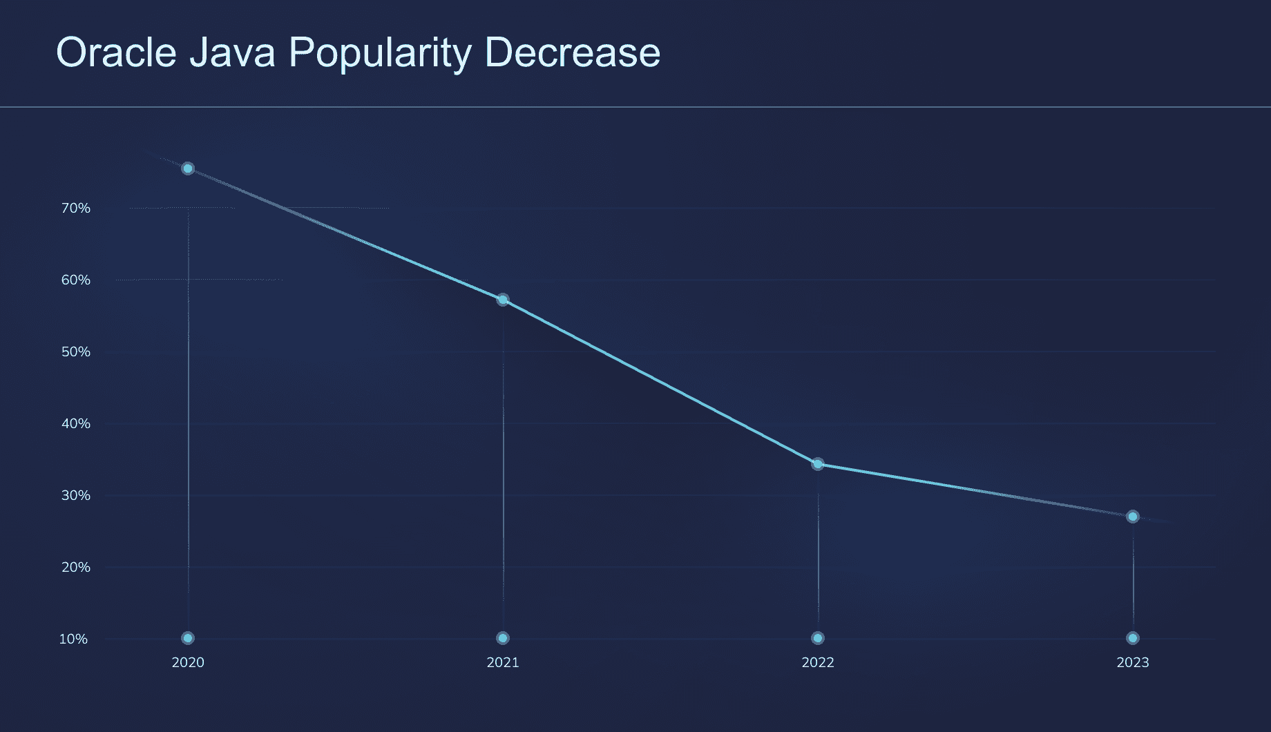 Java licensing changes explained
