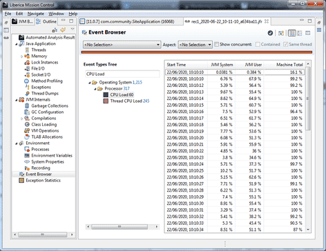 Hunting down code hotspots with JDK Flight Recorder | BellSoft Java